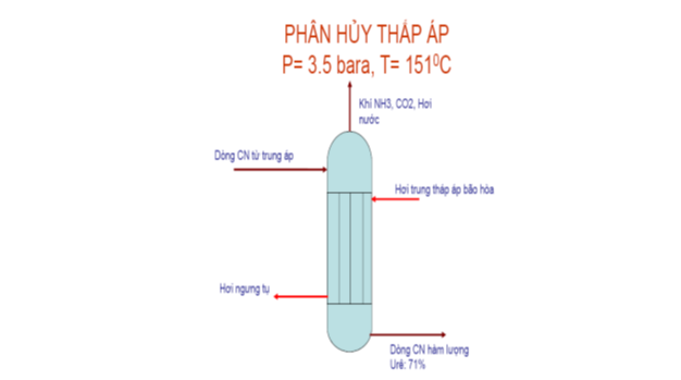 Công ty Hóa Chất Xây Dựng Phương Nam