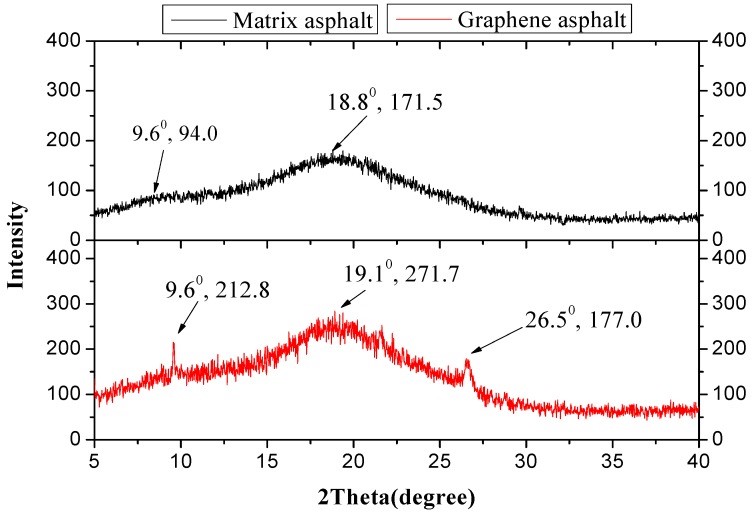 Công ty Hóa Chất Xây Dựng Phương Nam
