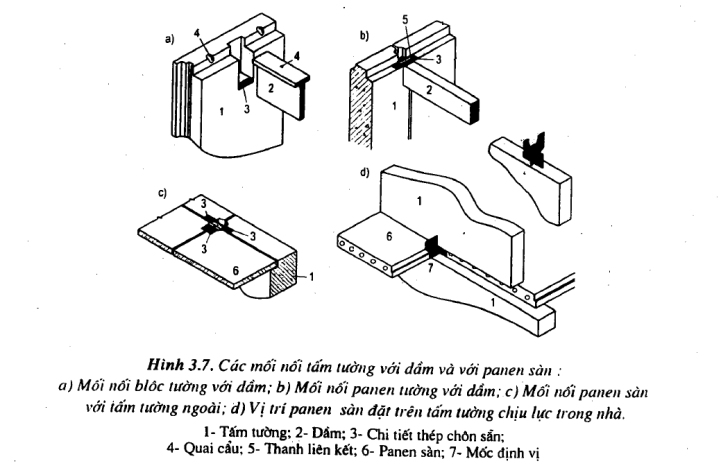 Tư vấn chi tiết liên kết thép hộp chính xác nhất
