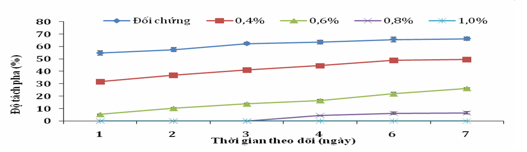 Công ty Hóa Chất Xây Dựng Phương Nam