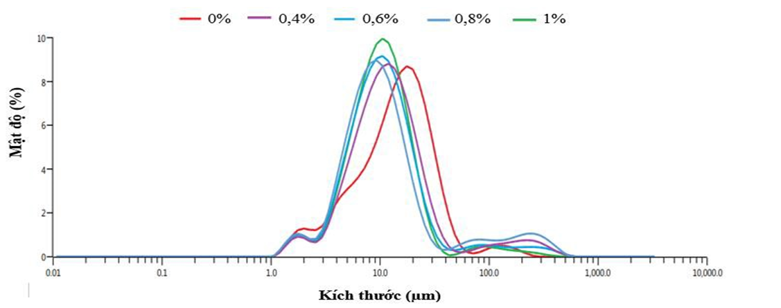 Công ty Hóa Chất Xây Dựng Phương Nam