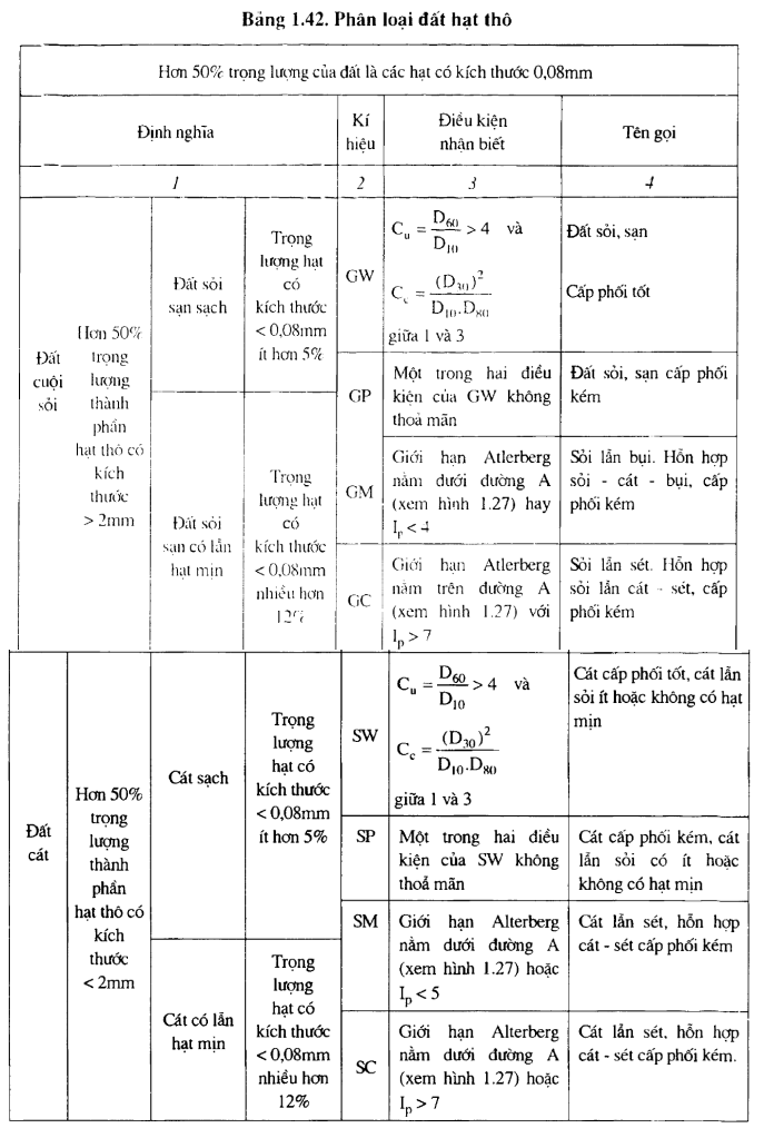 Công ty Hóa Chất Xây Dựng Phương Nam